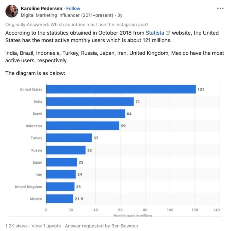 Quora Marketing: How to Use It?