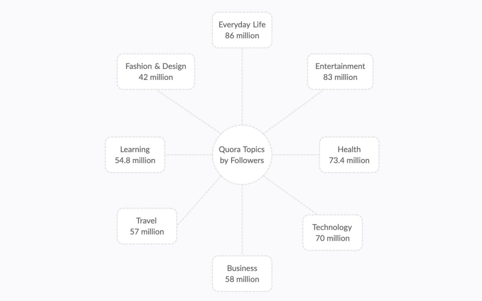 Quora Marketing: How to Use It?