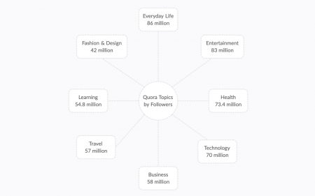 Quora Marketing: How to Use It?