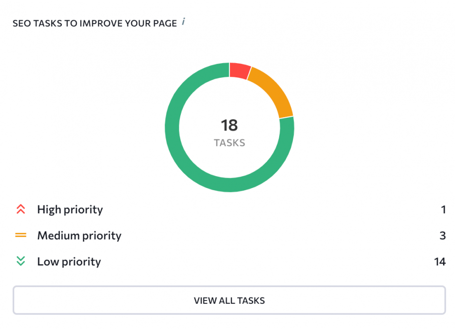 How to Do On-Page SEO