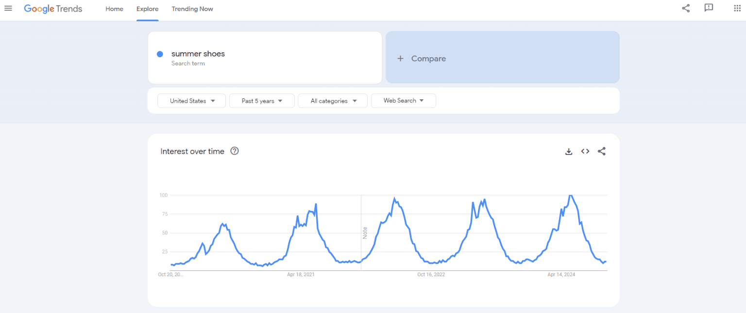 How to Use Google Trends for Deeper SEO Insights