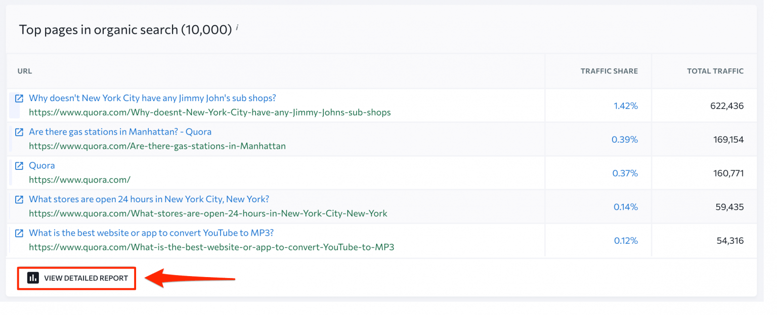 Quora Marketing: How to Use It?