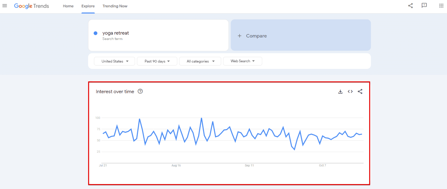 How to Use Google Trends for Deeper SEO Insights
