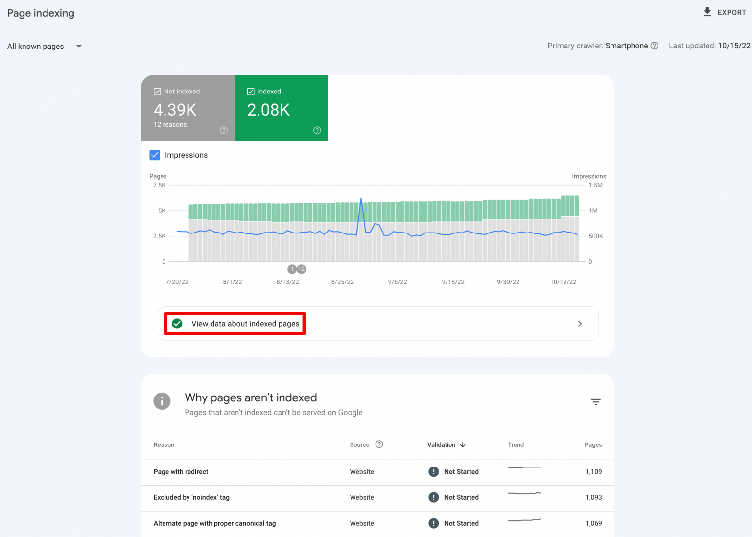 Google Search Console for SEO: All Features Explained