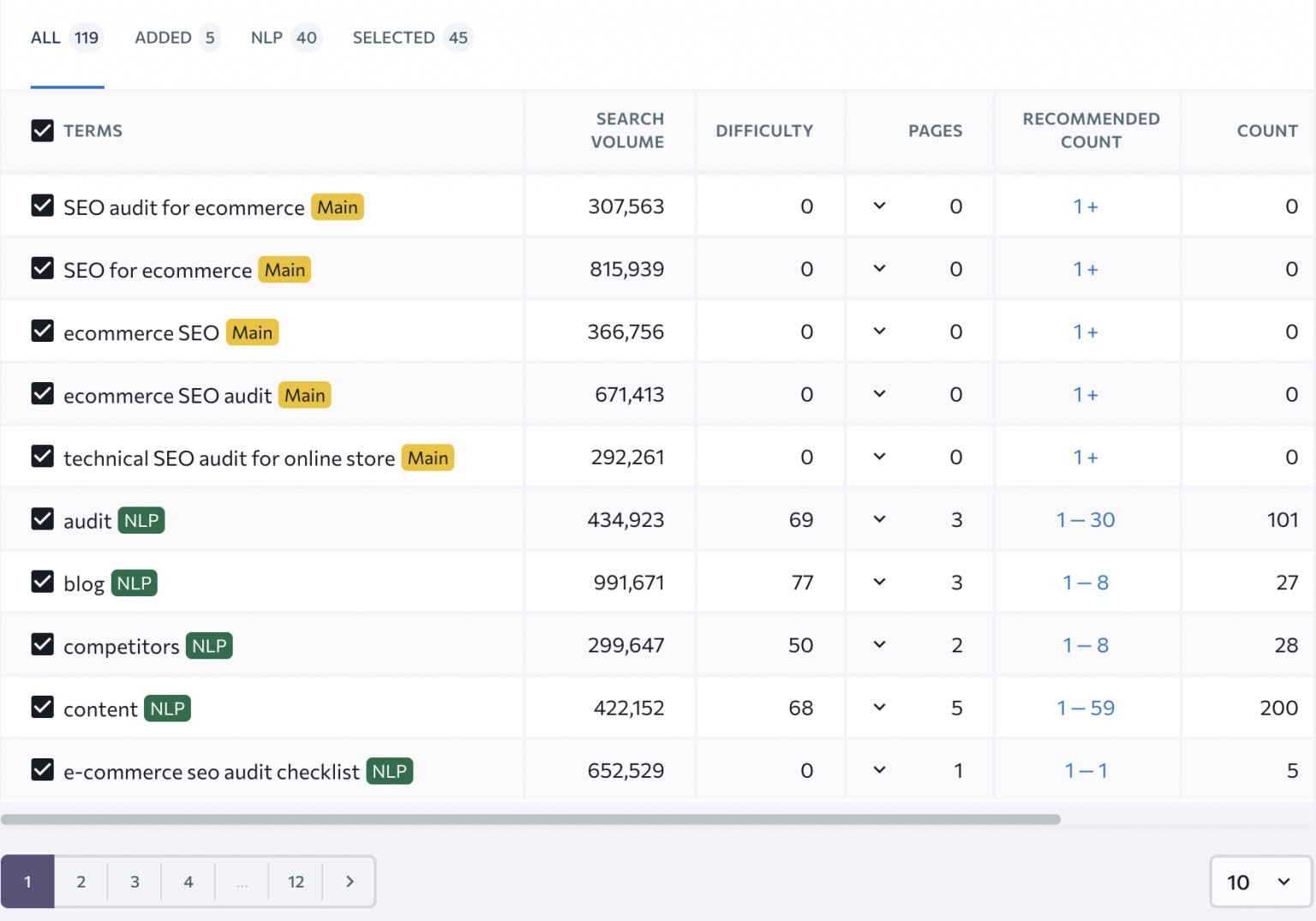 Meet SE Ranking’s New Content Marketing Tool