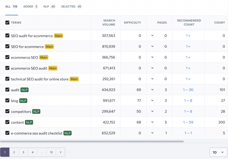 Meet SE Ranking’s New Content Marketing Tool