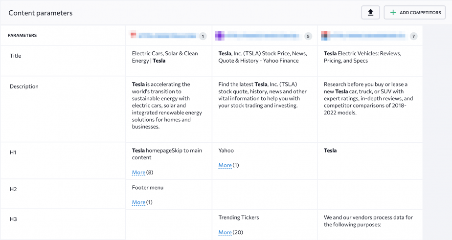 How to Perform a Content Audit in 2025