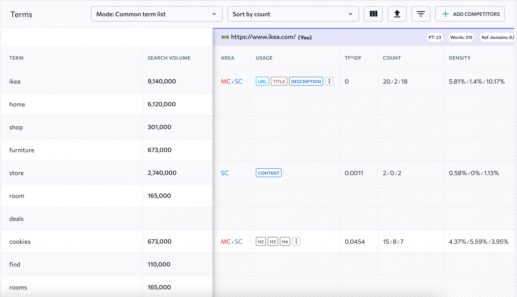 How to Perform a Content Audit in 2024