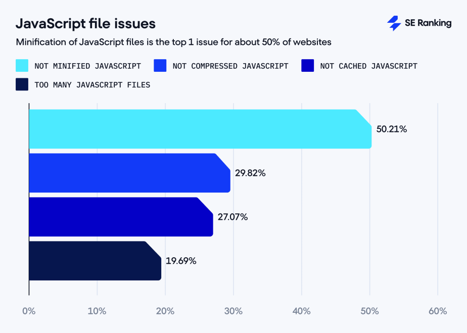 33 Technical SEO Issues Affecting Most Websites