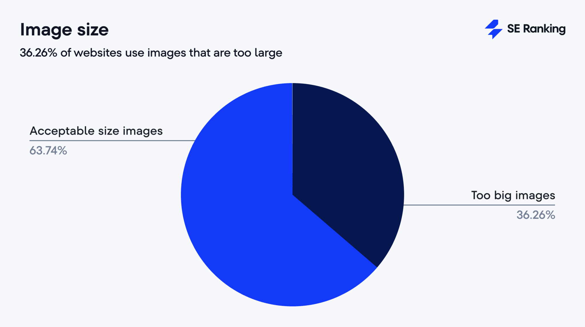 33 Technical SEO Issues Affecting Most Websites