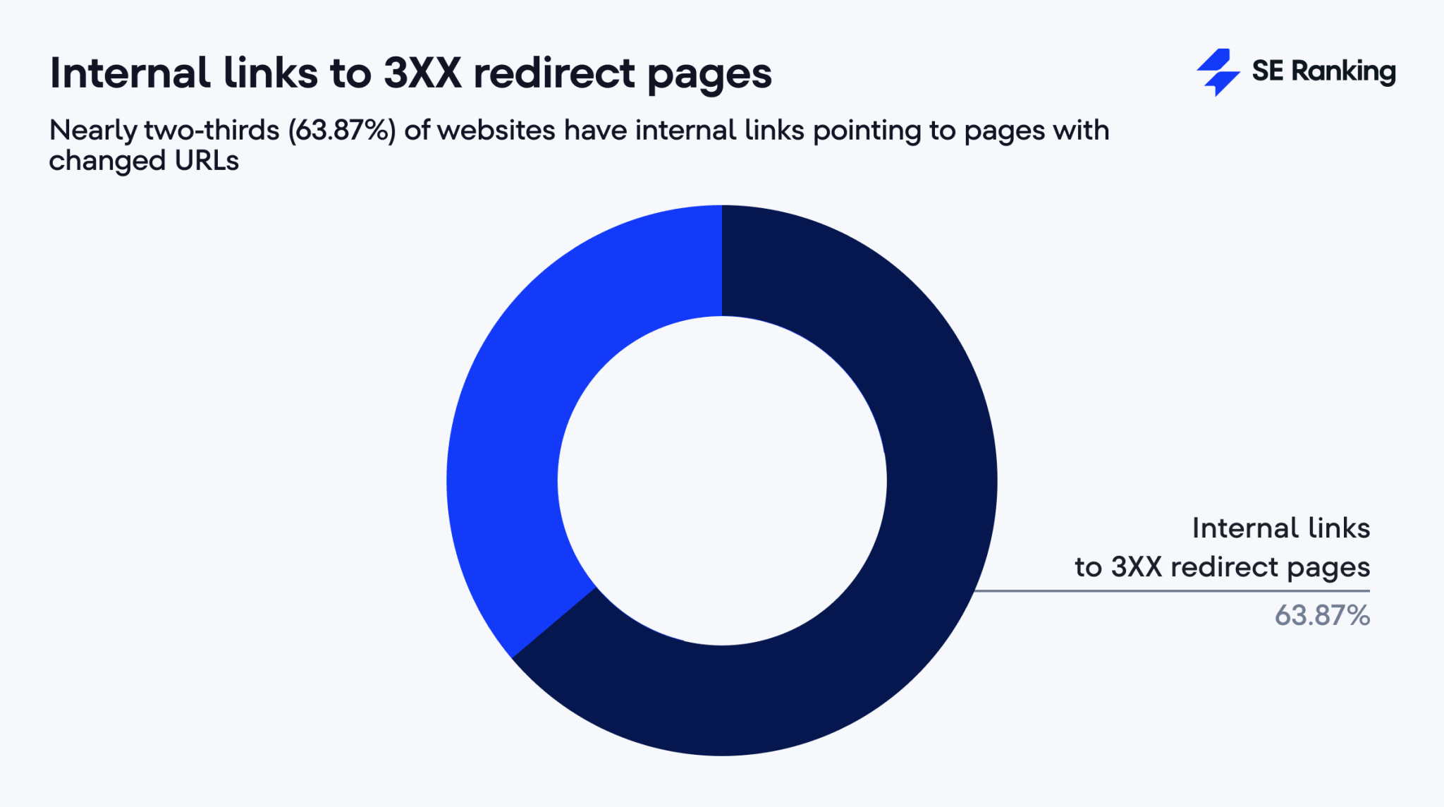 33 Technical SEO Issues Affecting Most Websites