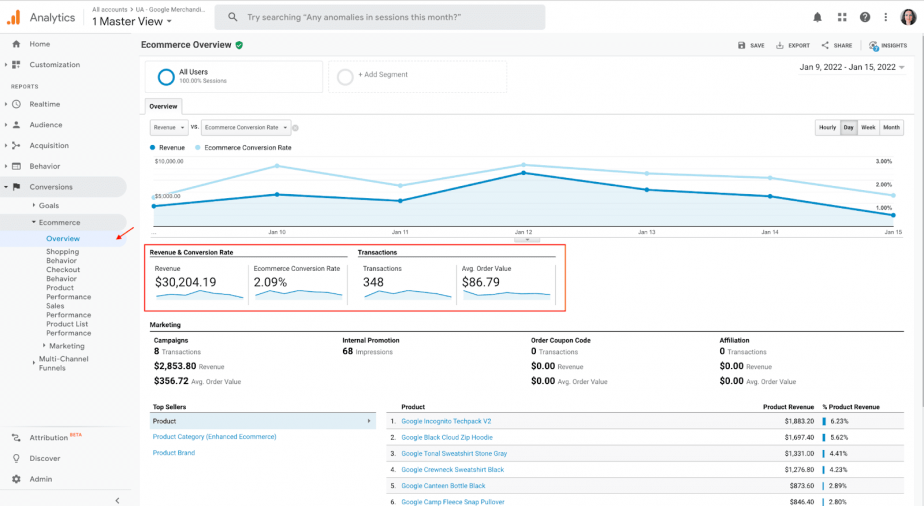 Ecommerce performance metrics and KPIs for an online store