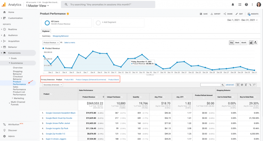 Ecommerce Performance Metrics And Kpis For An Online Store