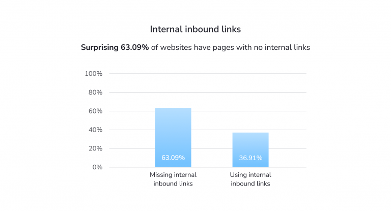 Technical SEO Issues: What Is Damaging Your Website?