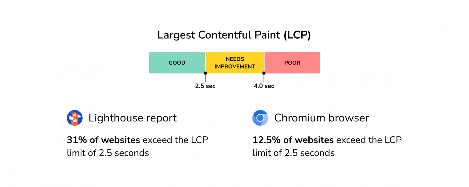 Technical SEO Issues: What Is Damaging Your Website?