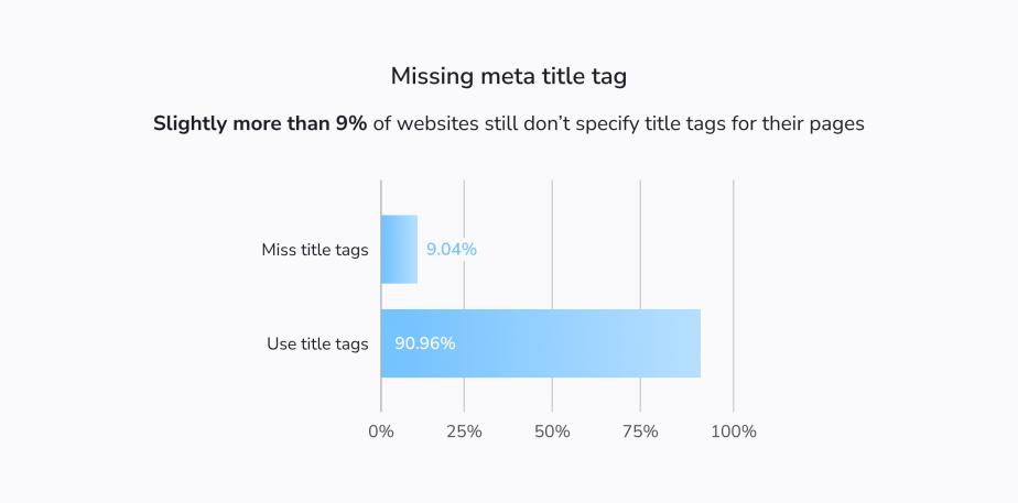 Technical SEO Issues: What Is Damaging Your Website?