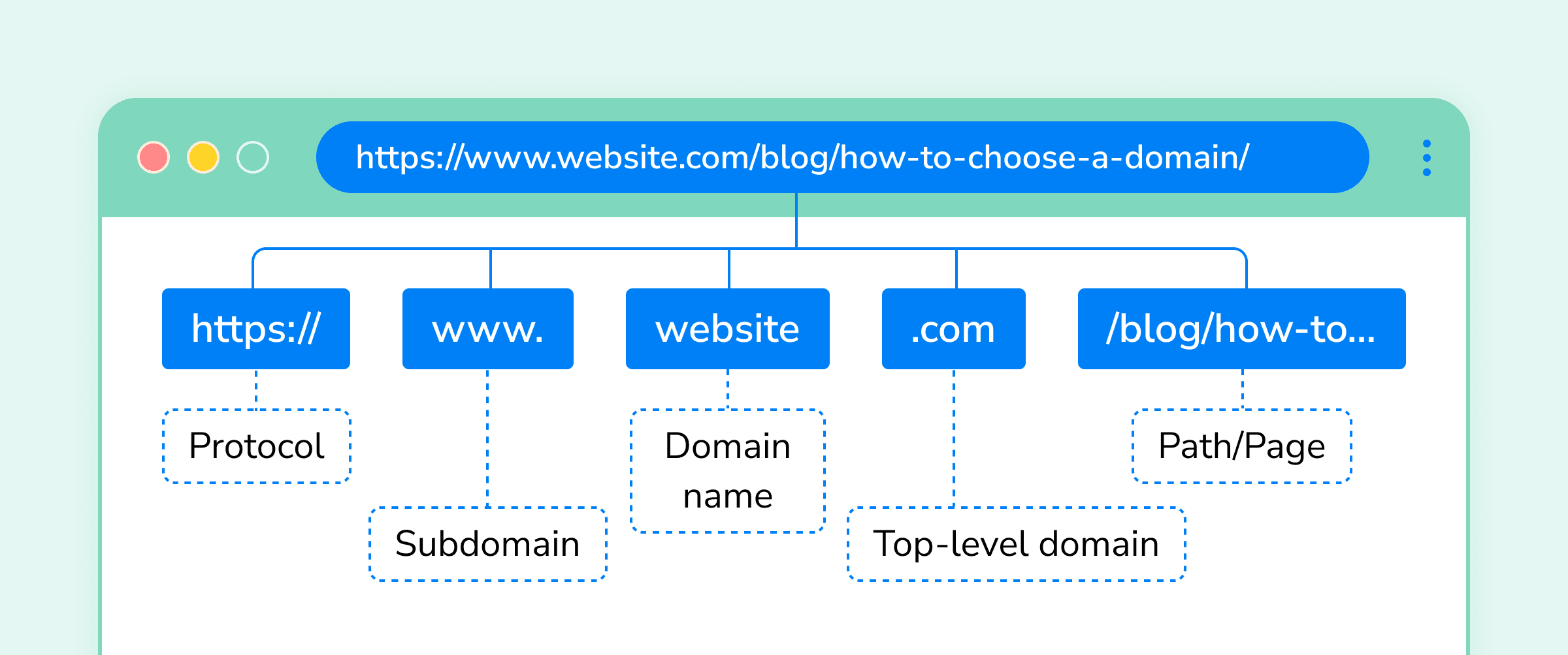 Choosing A Domain For SEO Complete Guide 2023 Choosing A Domain For SEO Complete Guide 2023