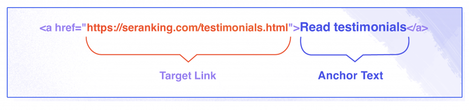What is anchor text | How to optimize anchor text for SEO