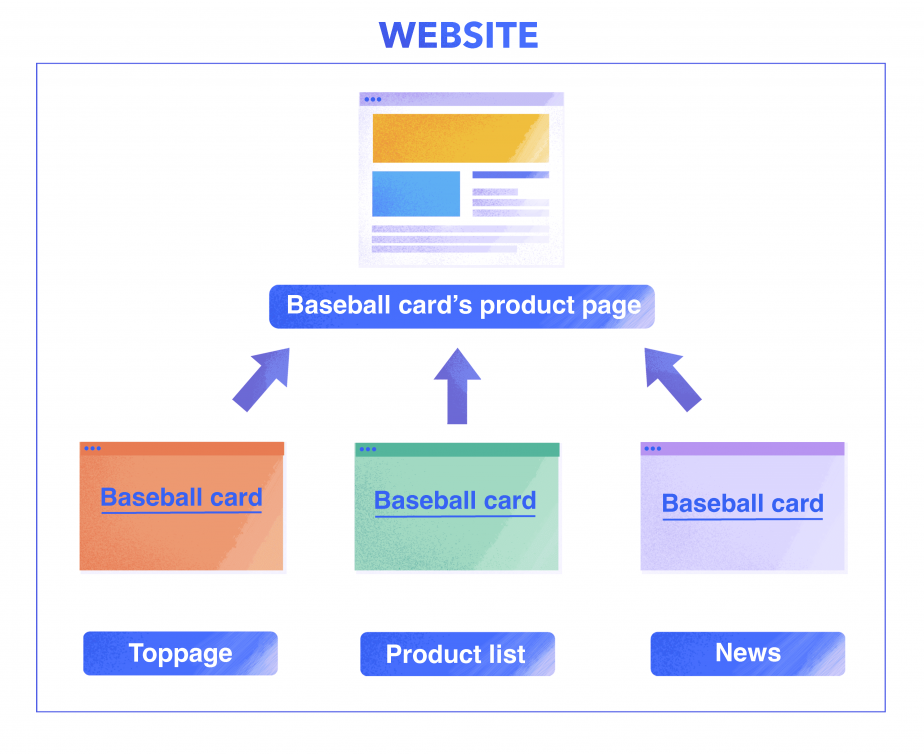 What is anchor text | How to optimize anchor text for SEO