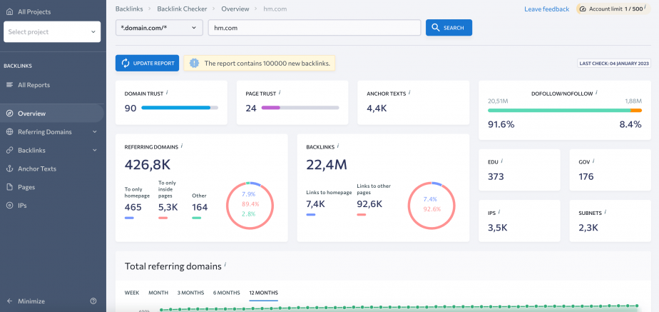 What is anchor text | How to optimize anchor text for SEO