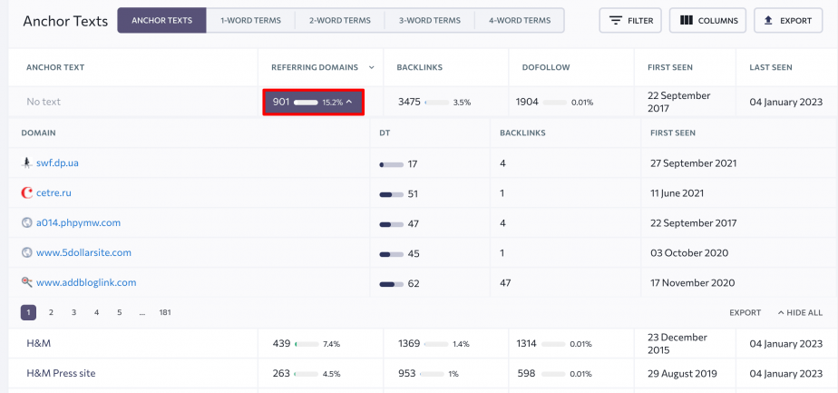 What is anchor text | How to optimize anchor text for SEO
