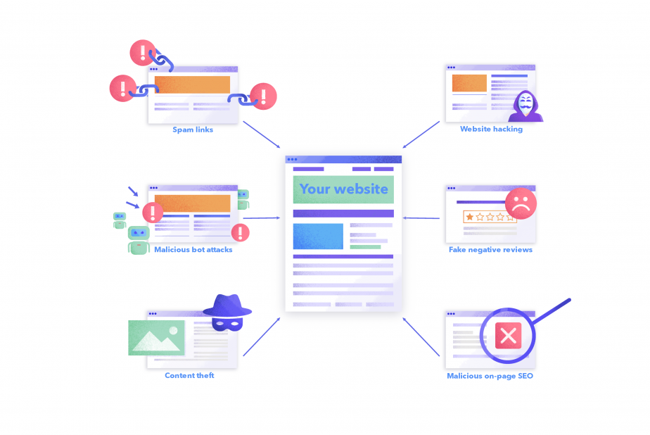 Negative SEO and How to Protect Your Website From It