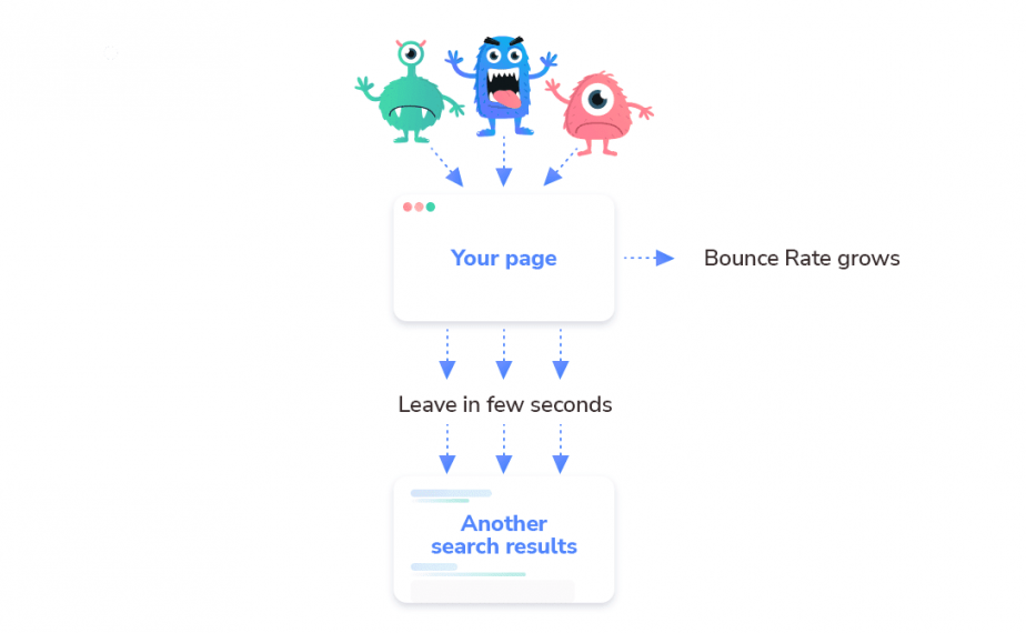 Negative SEO and How to Protect Your Website From It