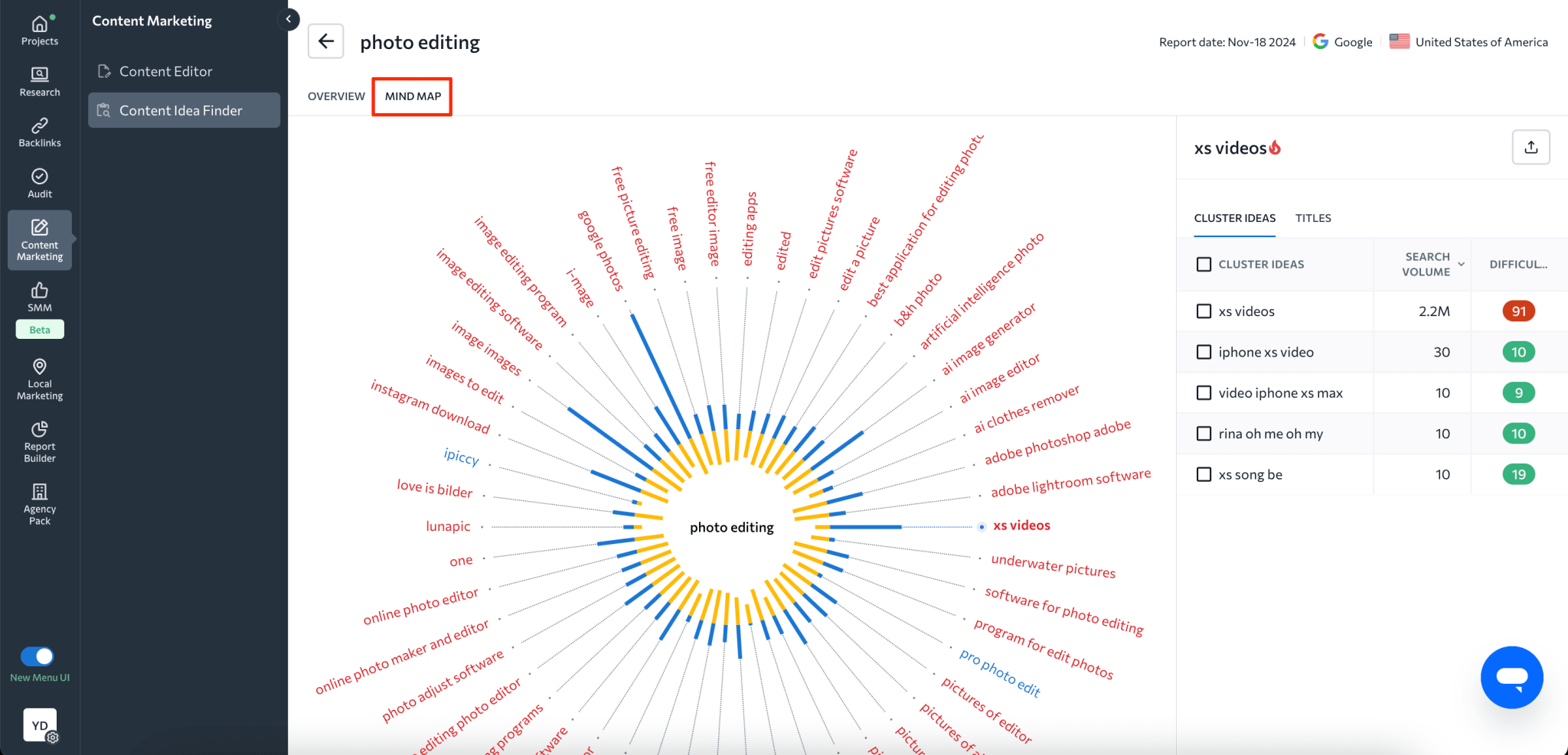 The Comprehensive Guide to Keyword Clustering in SEO