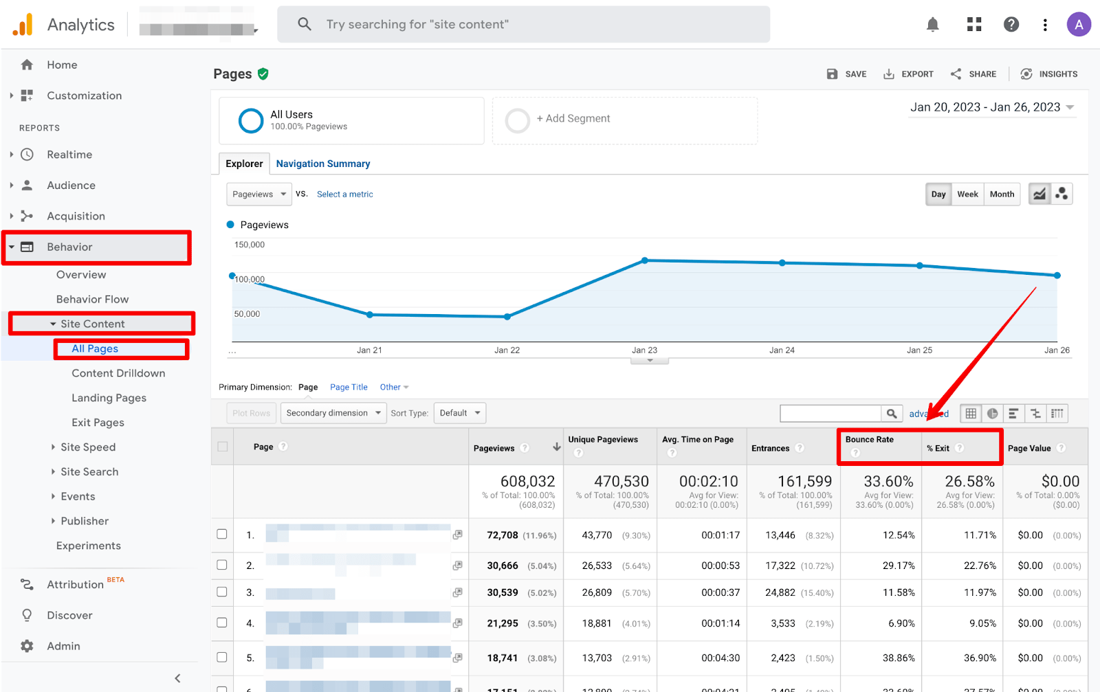 Bounce Rate in GA4: Understanding & Using the Metric