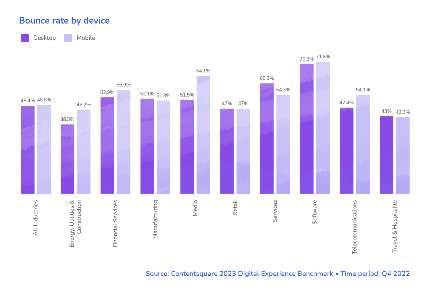 Bounce Rate in GA4: Understanding & Using the Metric