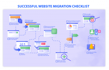 The Complete Guide to a Successful Website Migration