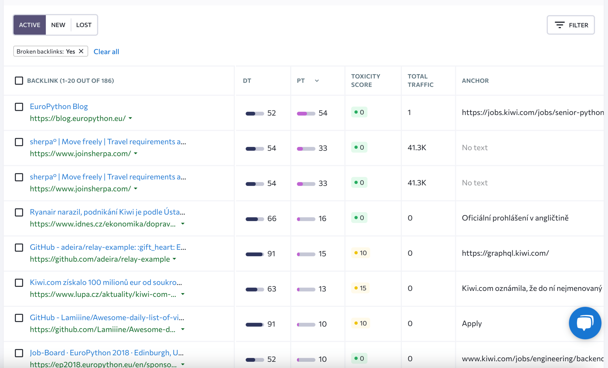 20+ Types of Backlinks That Impact Your SEO