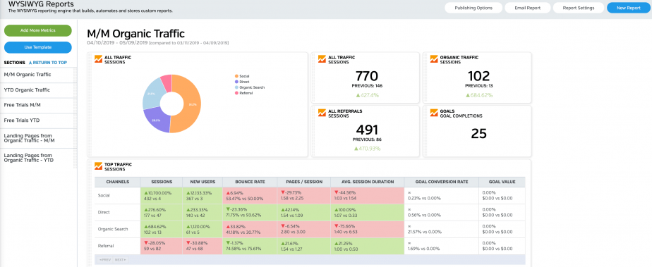 10 Ahrefs Alternatives to Boost Your SEO Strategy in 2023