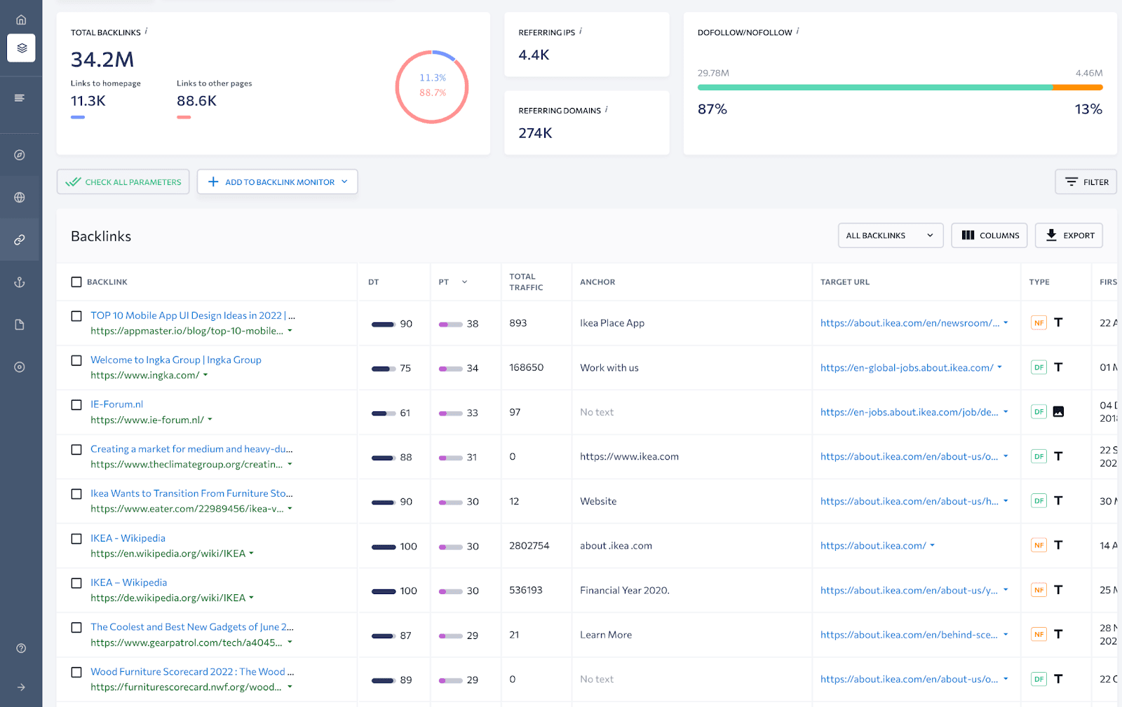 Creating the Perfect SEO Report for Your Clients (With Templates)