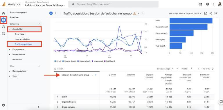 GA4 and SEO: How to Use Google Analytics 4 for Better Data Insights