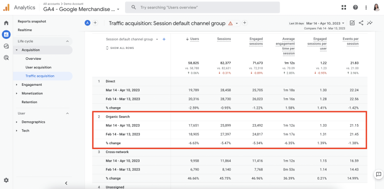 GA4 and SEO: How to Use Google Analytics 4 for Better Data Insights
