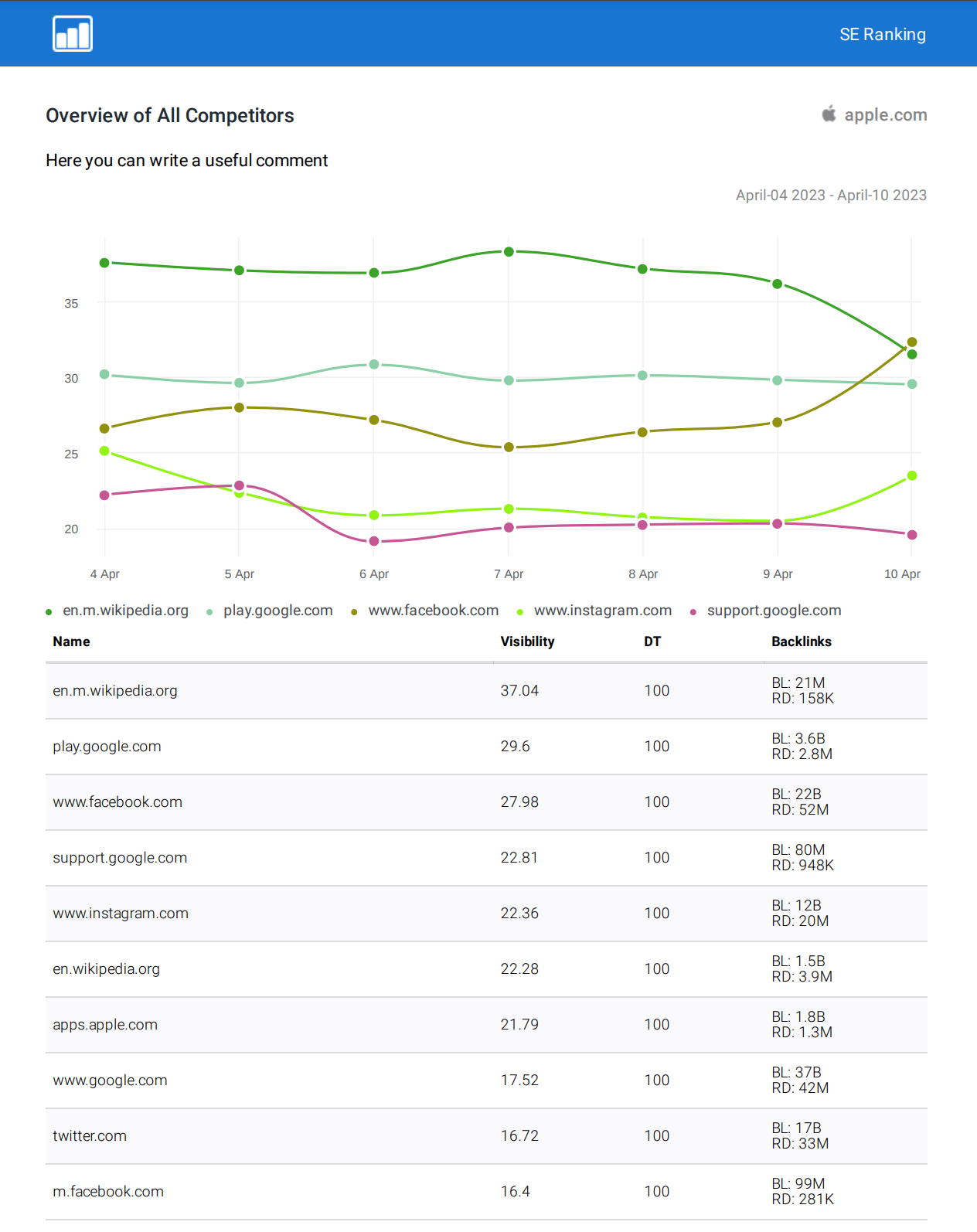 SEO Report for Your Clients: How to Create the Perfect One