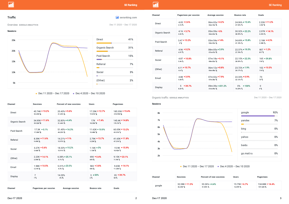 How to Create an SEO Report that Impresses Your Clients