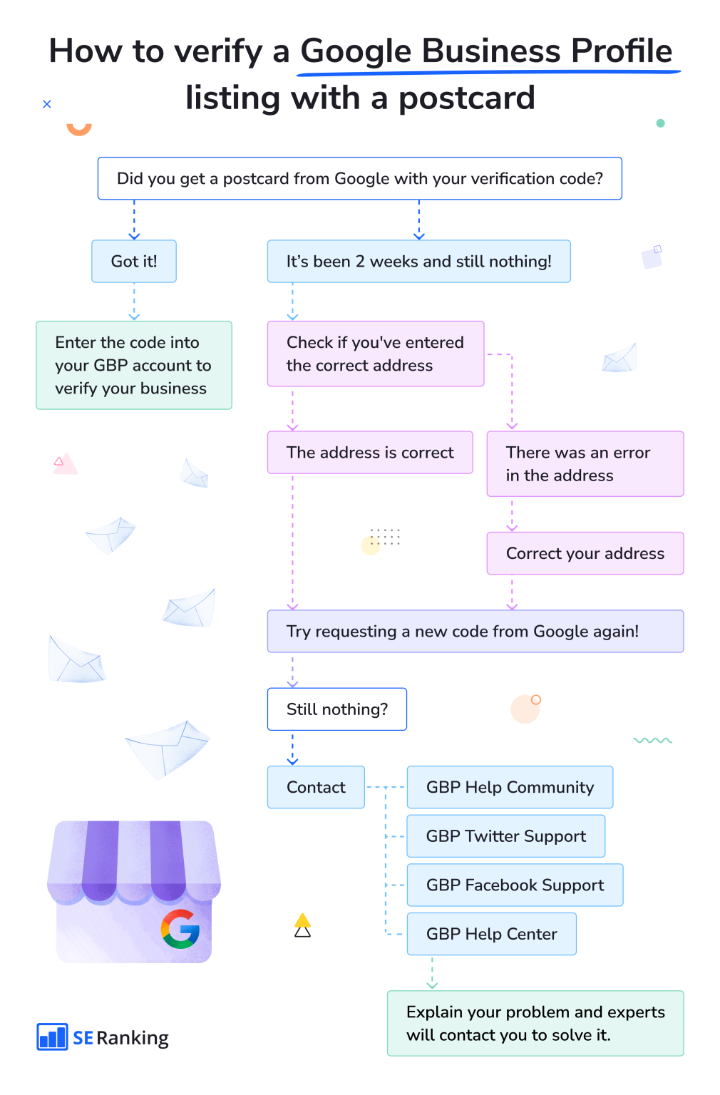 How to verify your Google Business Profile in 2025