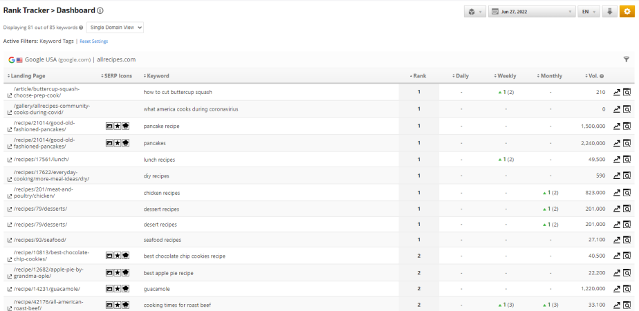 10 Best Rank Tracker Tools of 2023 for Effective SEO