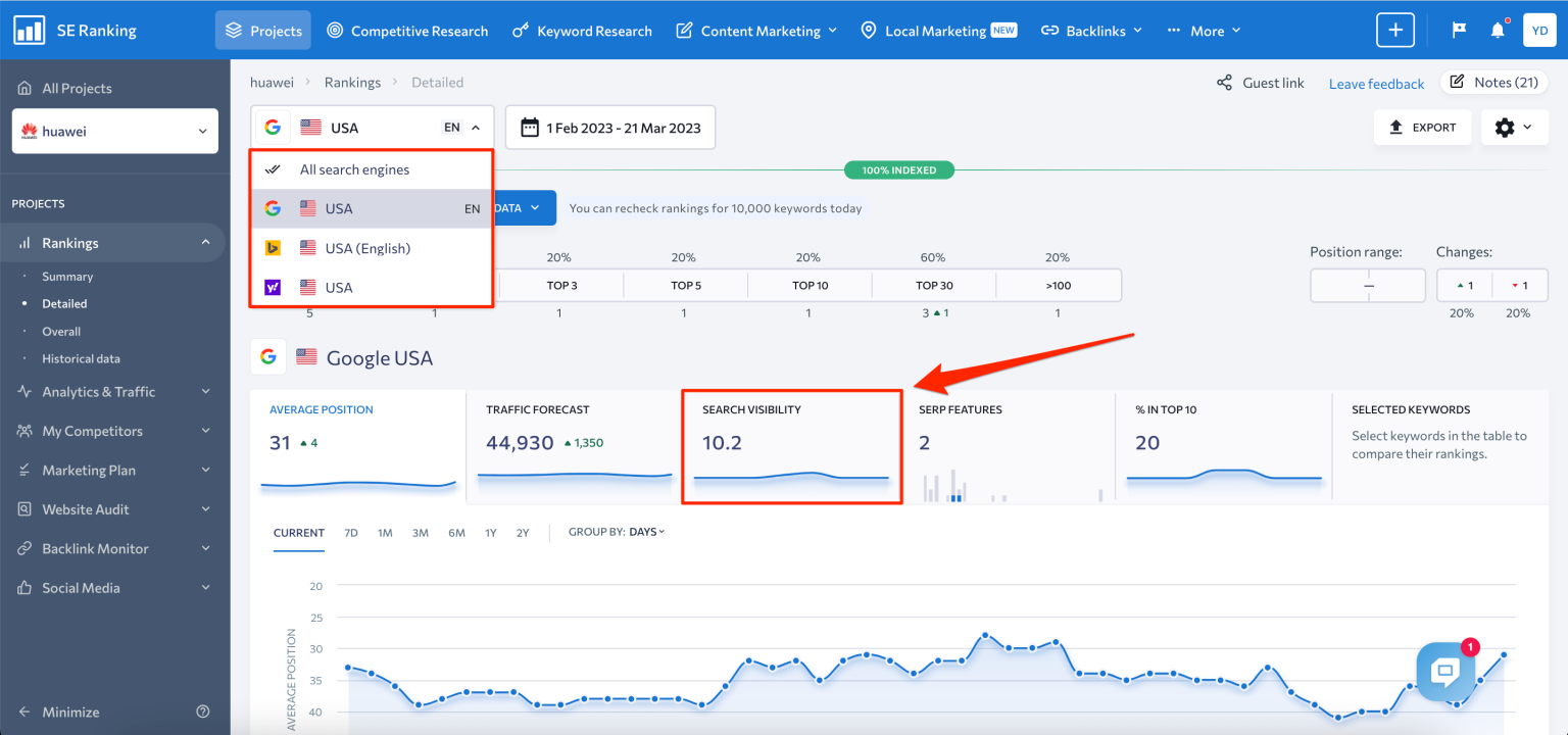 What is Search Visibility in SEO and Ways to Increase It