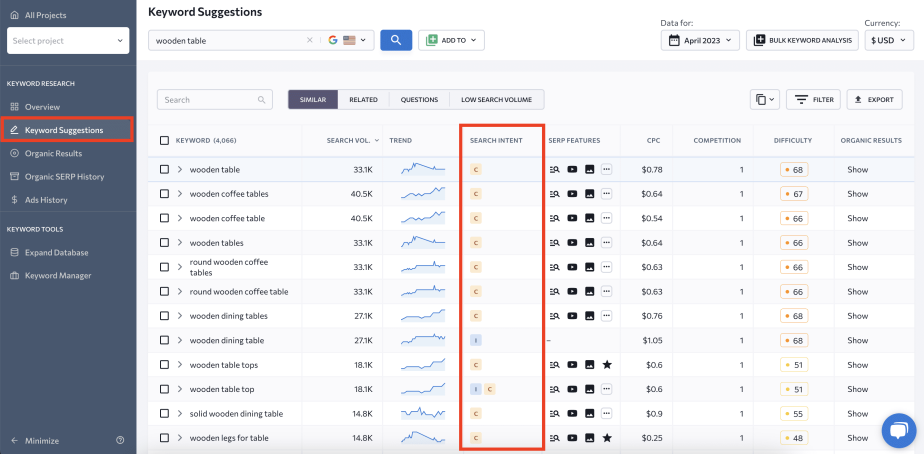 Keyword Cannibalization: What It Is and How to Fix It
