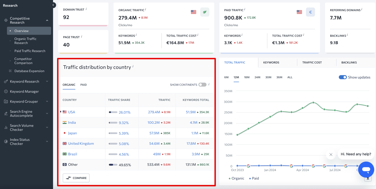 External links: The Complete Guide for SEO Professionals