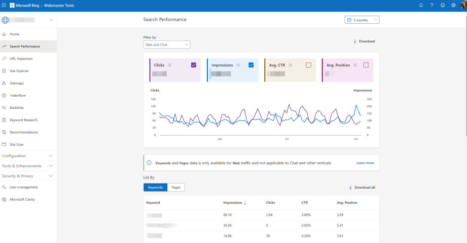 SEO for Bing: Unlocking the Power of Bing's Search Traffic