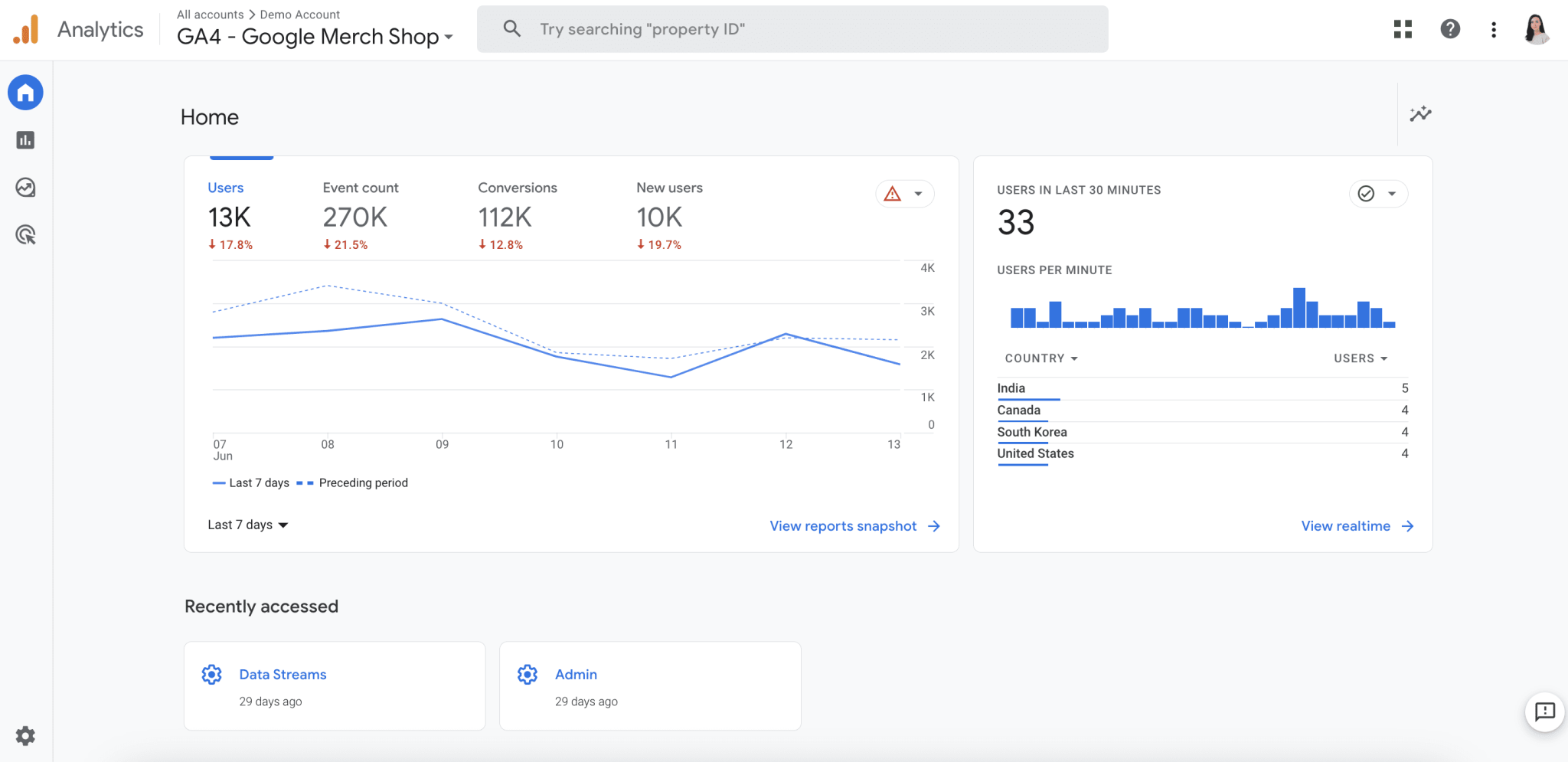 How to Set Up Google Analytics 4: The Complete GA4 Guide