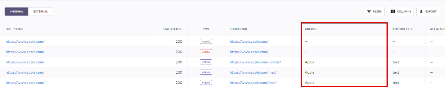 Internal Links: An SEO Guide to Proper Internal Linking