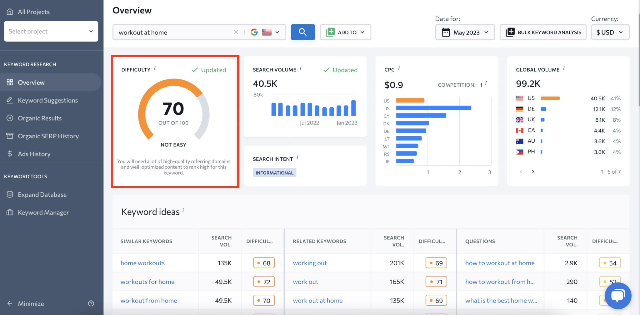 What Metrics Are Used in SE Ranking