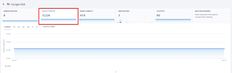 What Metrics Are Used in SE Ranking