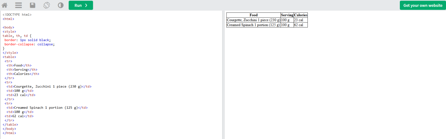 13+ SEO HTML Tags You Can’t Do Without in 2025
