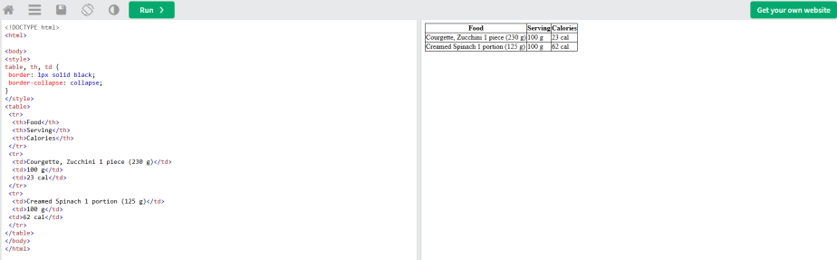 13+ SEO HTML Tags You Can’t Do Without in 2025